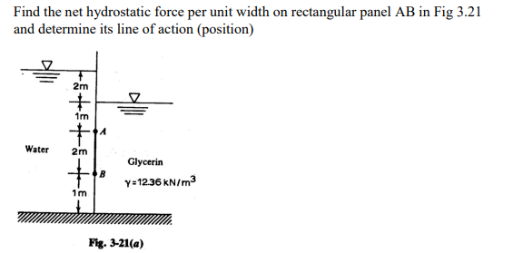 Solved Find the net hydrostatic force per unit width on | Chegg.com
