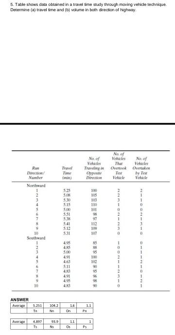 Solved 5. Table shows data obtained in a travel time study | Chegg.com