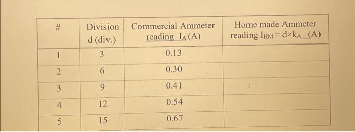 \begin{tabular}{|c|c|c|c|} \hline# & | Chegg.com
