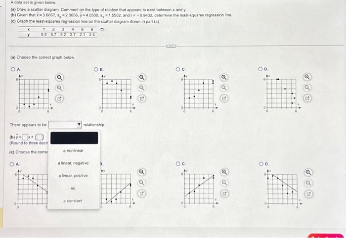 Solved A data set is given below. (a) Draw a scatter | Chegg.com