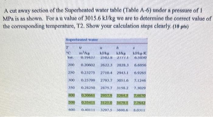 Solved A cut away section of the Superheated water table | Chegg.com