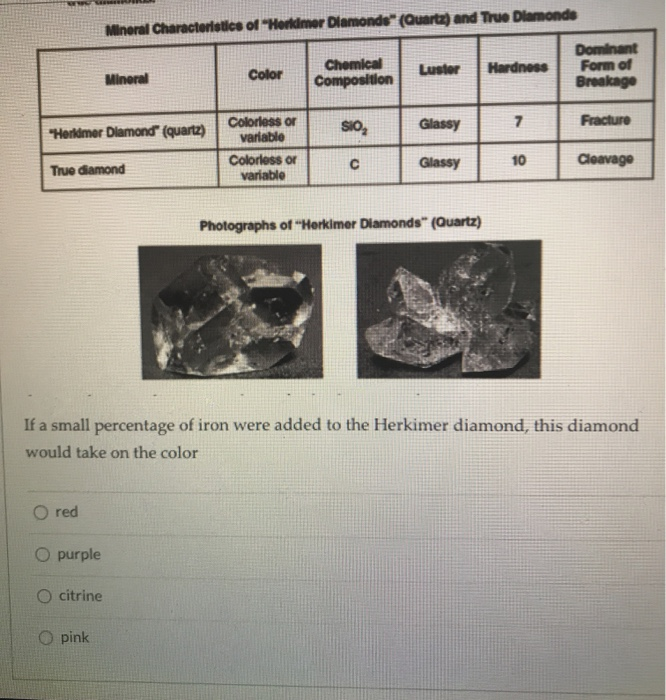 Solved Mineral Characteristics of "Hordmor Diamonds" | Chegg.com