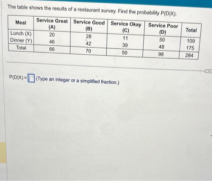 Solved The table shows the results of a restaurant survey. | Chegg.com