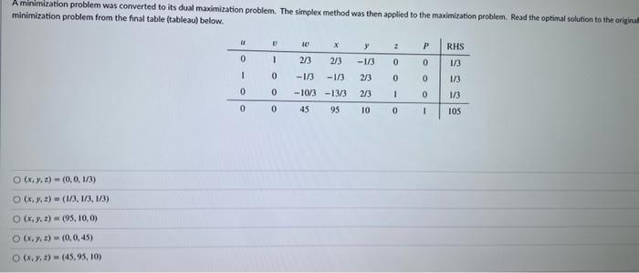 Solved A minimization problem was converted to its dual | Chegg.com