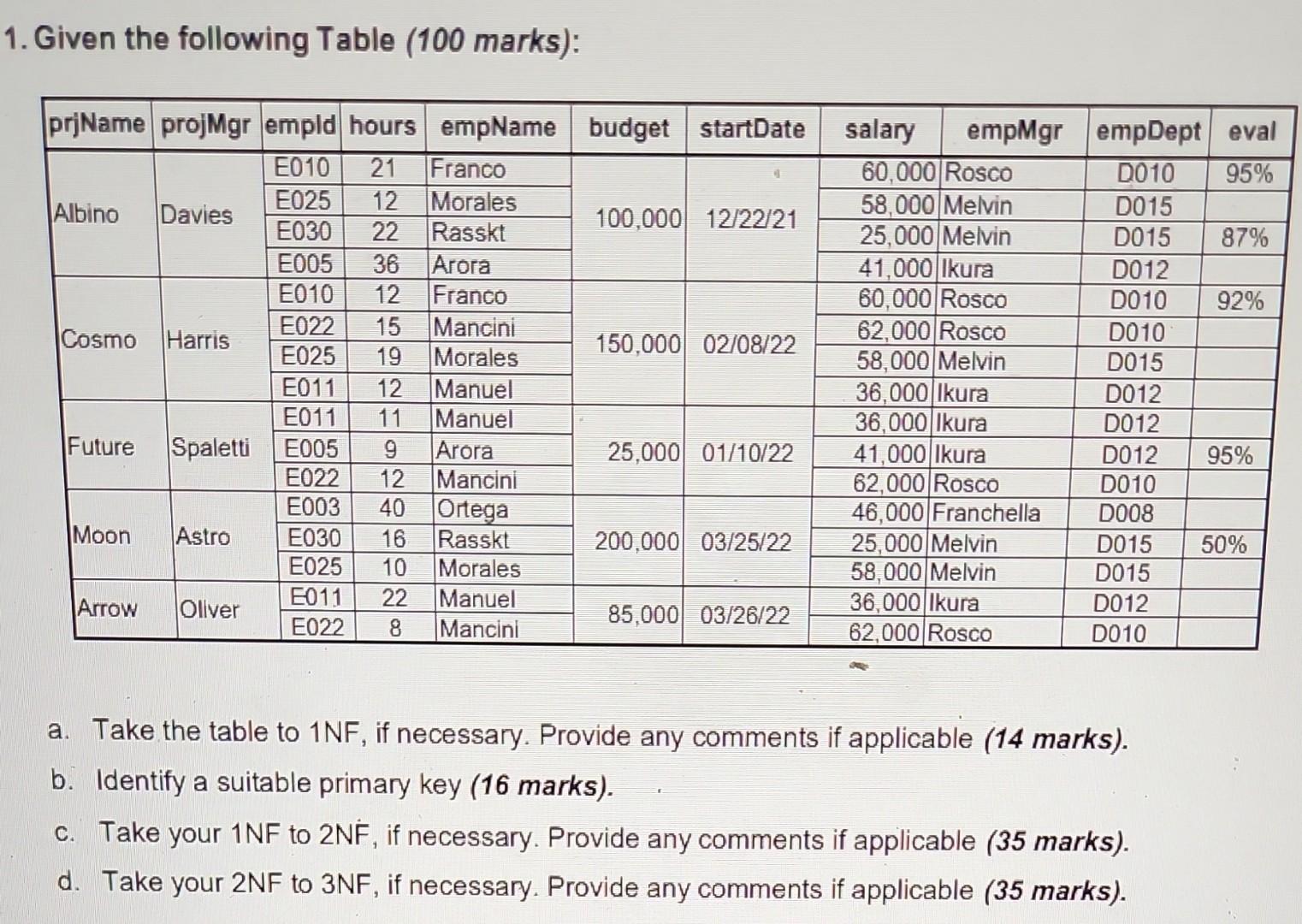 Solved 1. Given the following Table (100 marks): a. Take the | Chegg.com