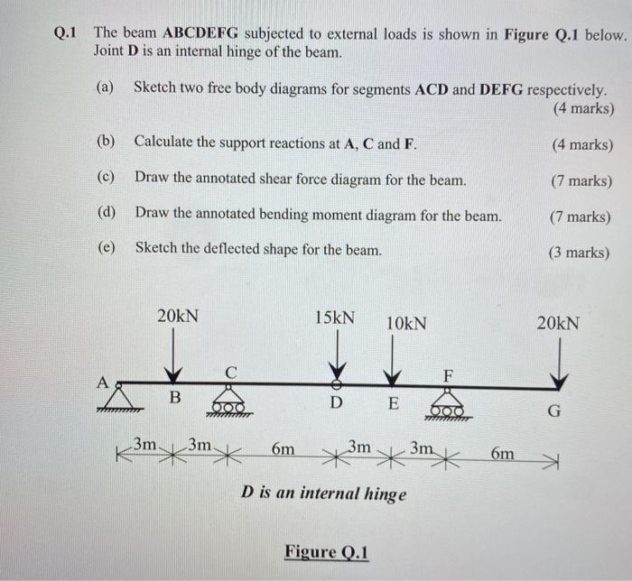 solved-q-1-the-beam-abcdefg-subjected-to-external-loads-is-chegg