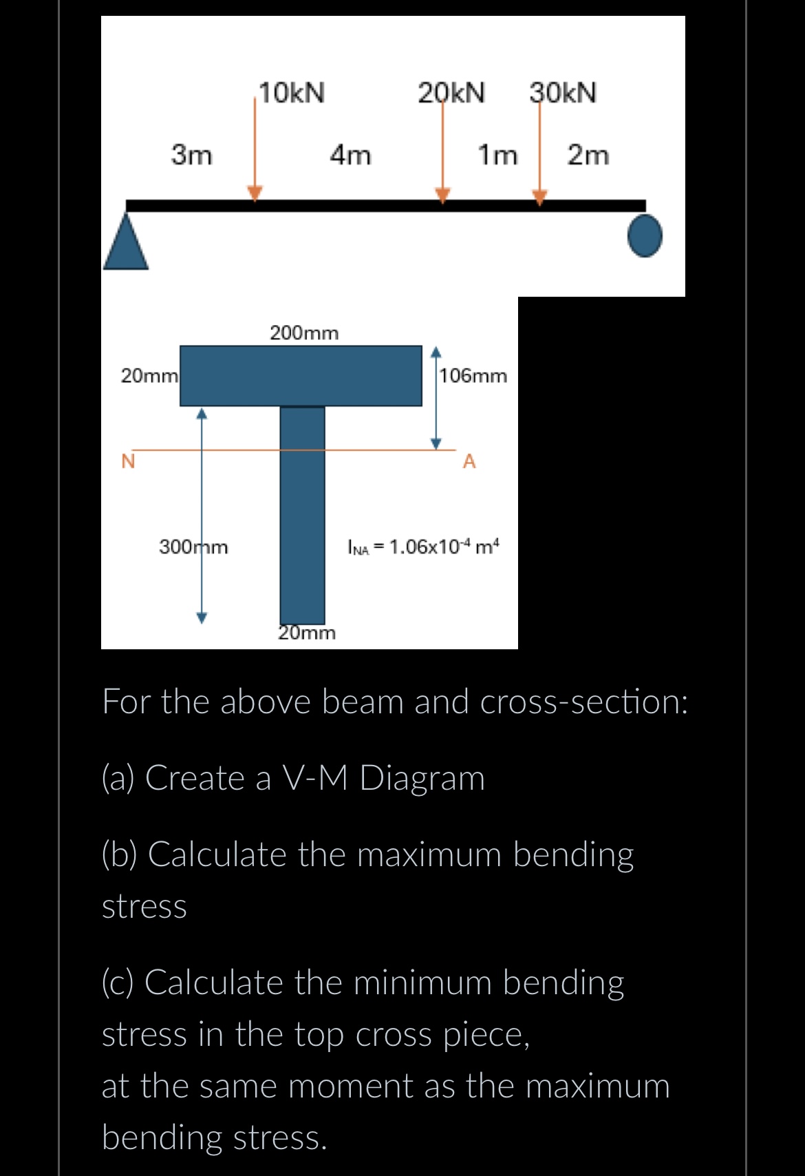 Solved For the above beam and cross-section: (a) ﻿Create a | Chegg.com