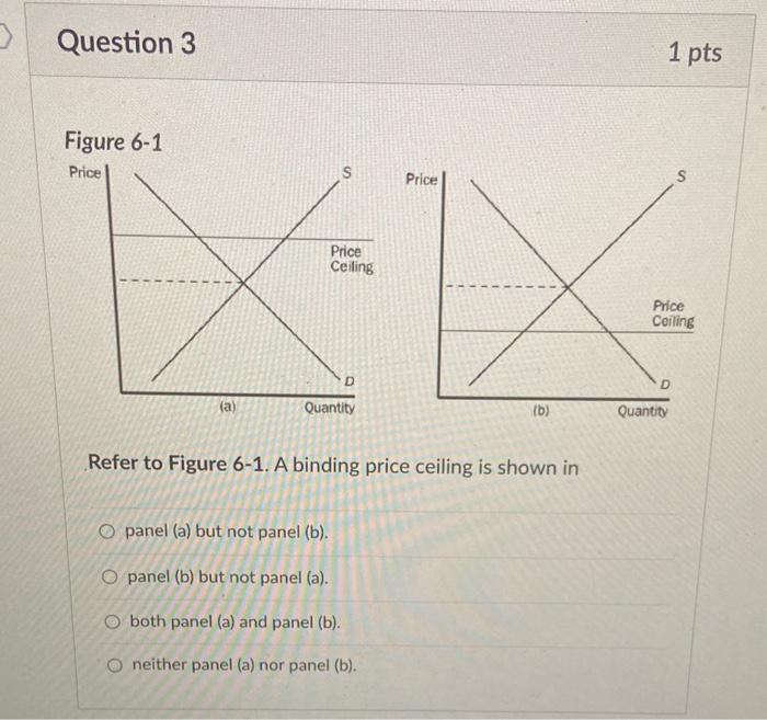 Solved Refer to Figure 6-1. A binding price ceiling is shown | Chegg.com
