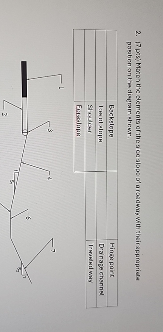 Solved (7 ﻿pts) ﻿Match the elements of the side slope of a | Chegg.com