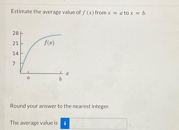 Solved Estimate the average value of f(x) from x=a to x=b. | Chegg.com