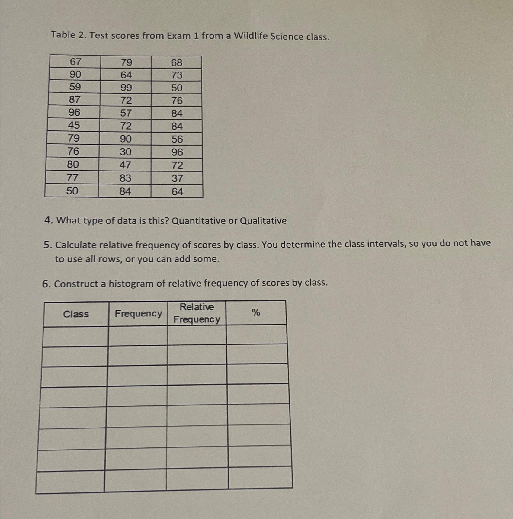 Solved Table 2. ﻿Test scores from Exam 1 ﻿from a Wildlife | Chegg.com