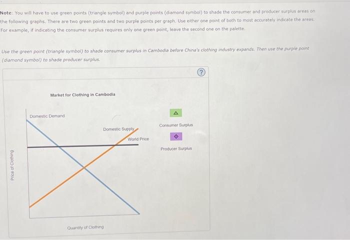 Solved On the following graph, use the green point | Chegg.com