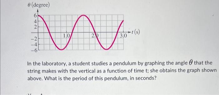 Solved In the laboratory, a student studies a pendulum by | Chegg.com
