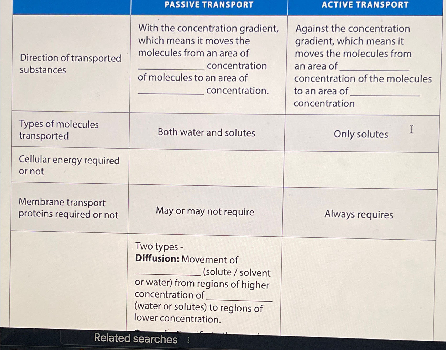 Solved PASSIVE TRANSPORTWith the concentration gradient, | Chegg.com