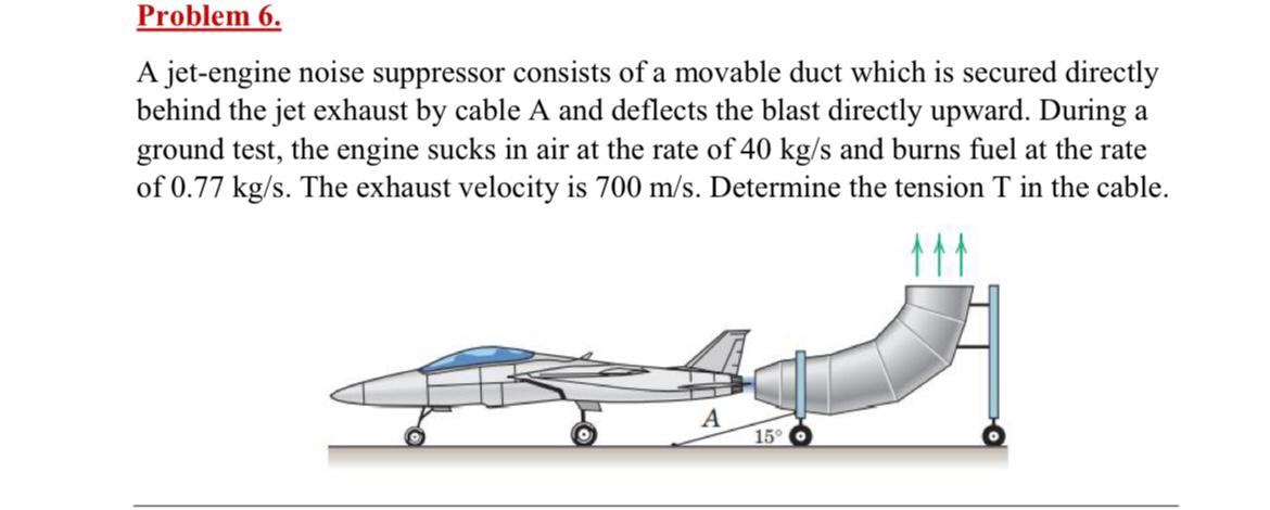 Solved Problem 6.A jet-engine noise suppressor consists of a | Chegg.com