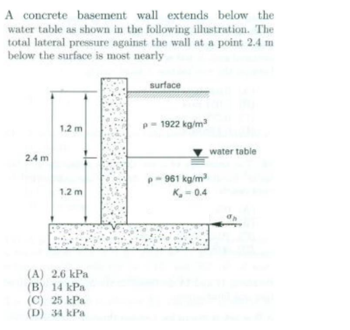 Solved A concrete basement wall extends below thewater table | Chegg.com