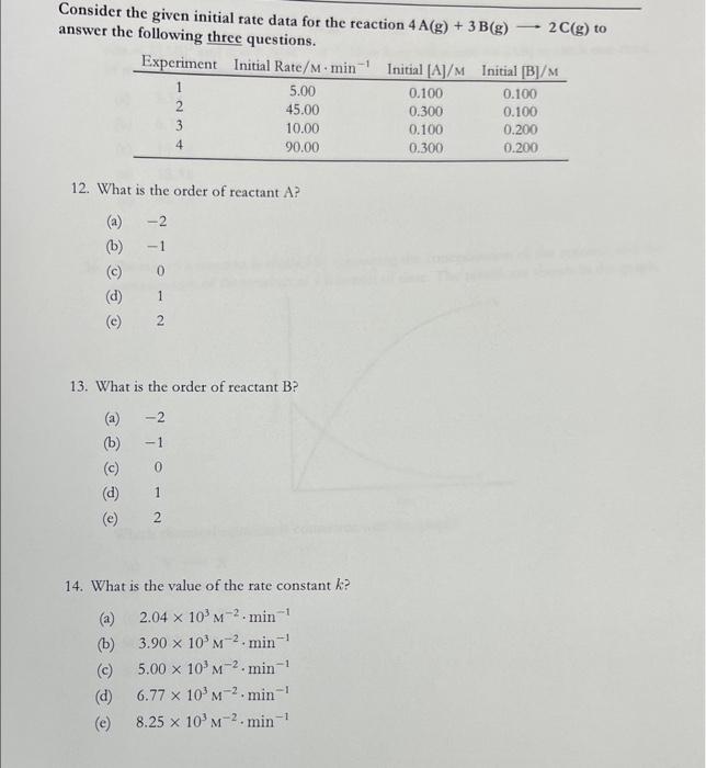 Solved Consider the given initial rate data for the reaction | Chegg.com