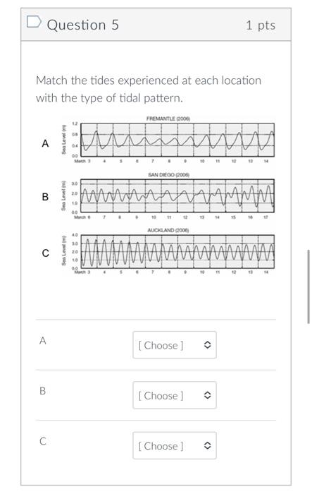 Solved Question 5 1 pts Match the tides experienced at each | Chegg.com