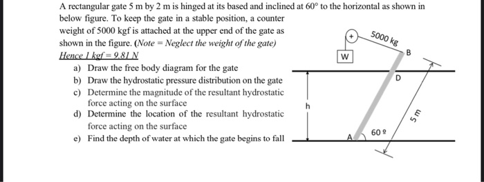 Solved 5000 kg A rectangular gate 5 m by 2 m is hinged at | Chegg.com