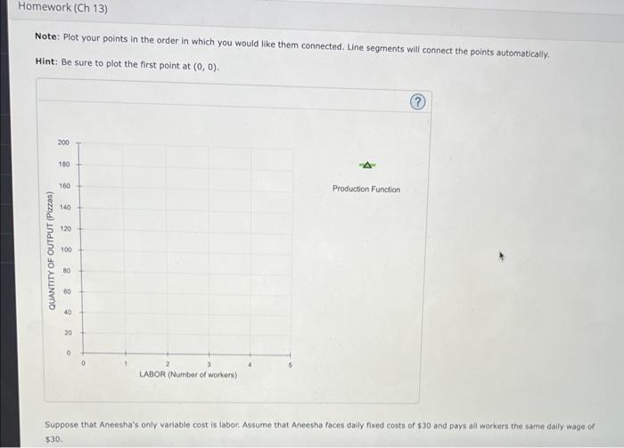 Solved 2. Inputs and outputs Aneesha's Pizzas is a | Chegg.com