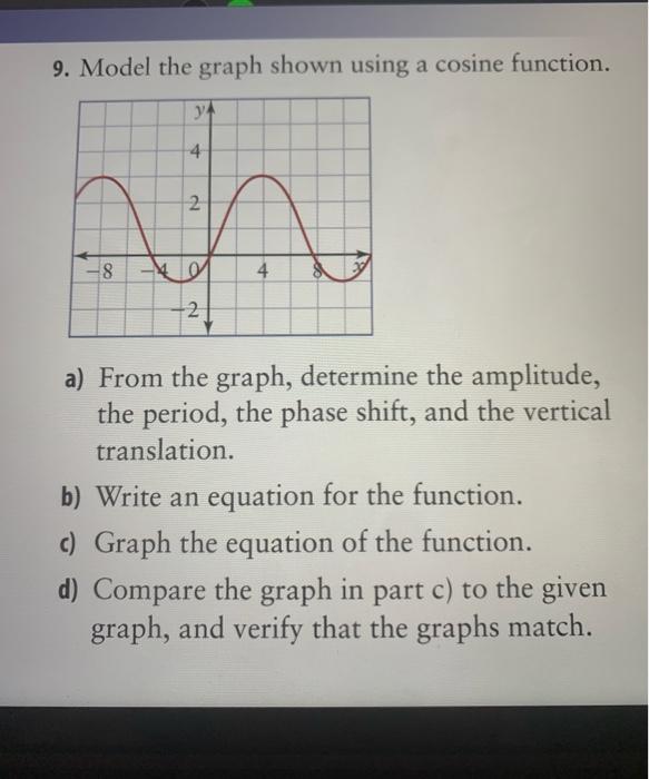 Solved 9. Model the graph shown using a cosine function. a) | Chegg.com