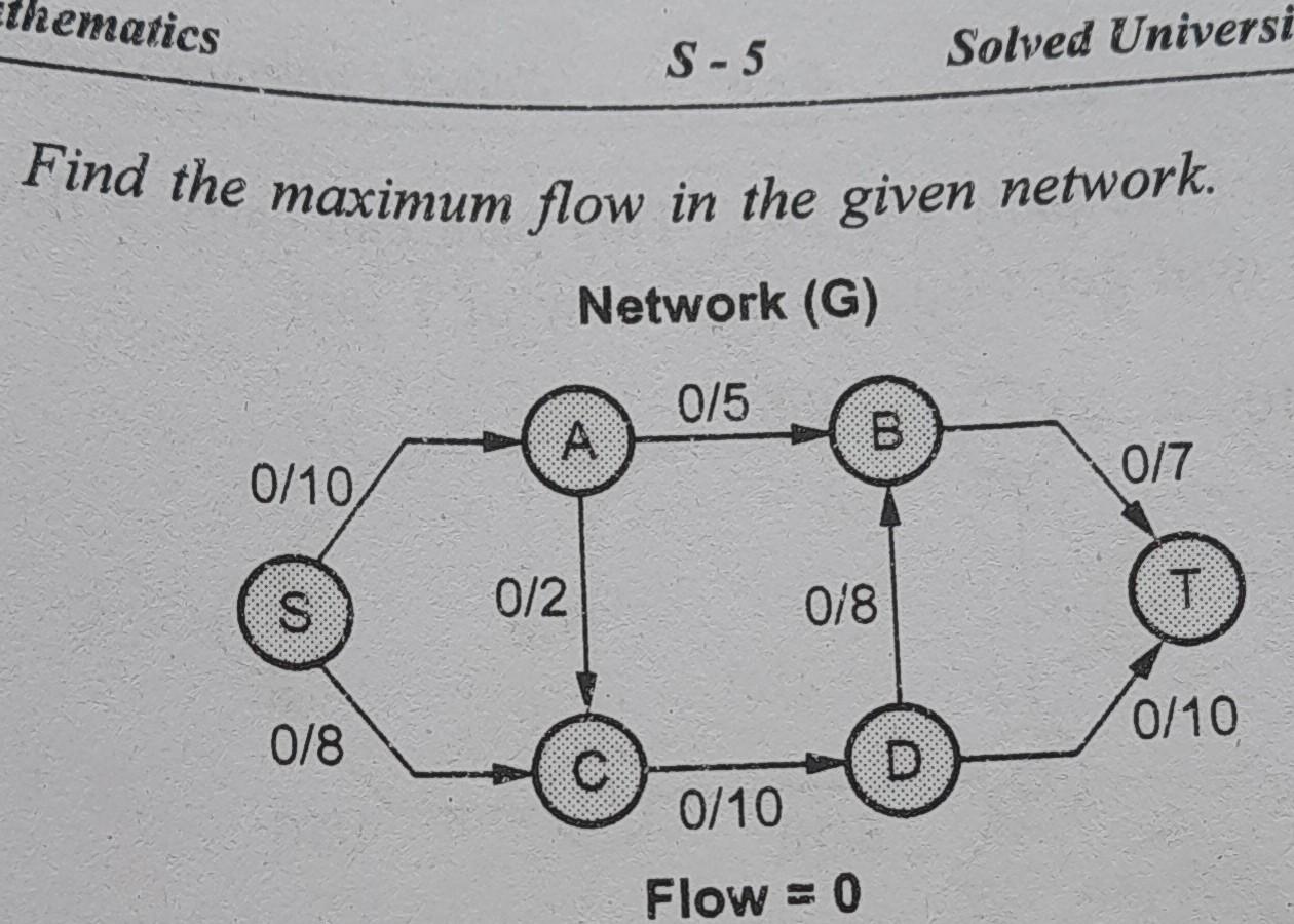 Solved Find the maximum flow in the given network. Network | Chegg.com