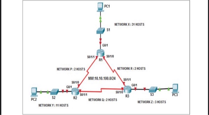 Solved Part 2: Complete the Addressing Table Document the | Chegg.com