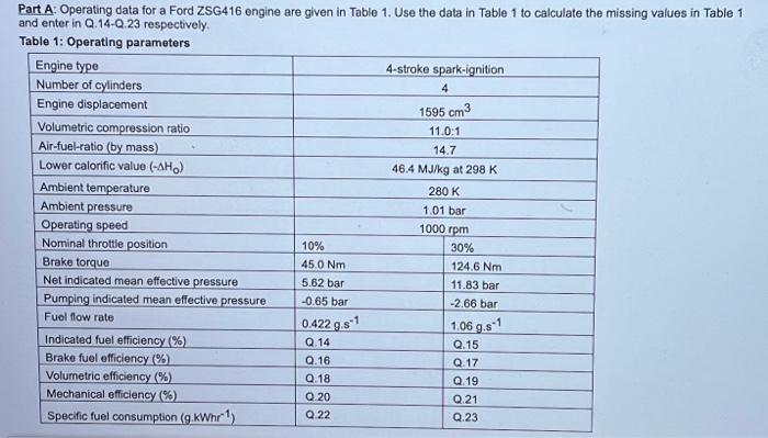 Solved Part A: Operating data for a Ford ZSG416 engine are | Chegg.com