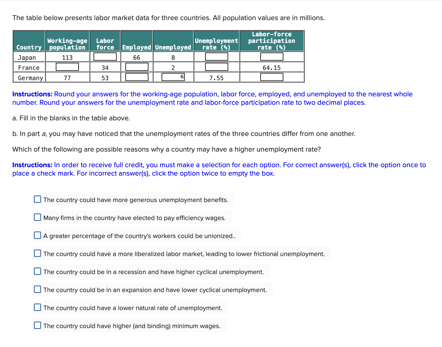 Solved The table below presents labor market data for three | Chegg.com