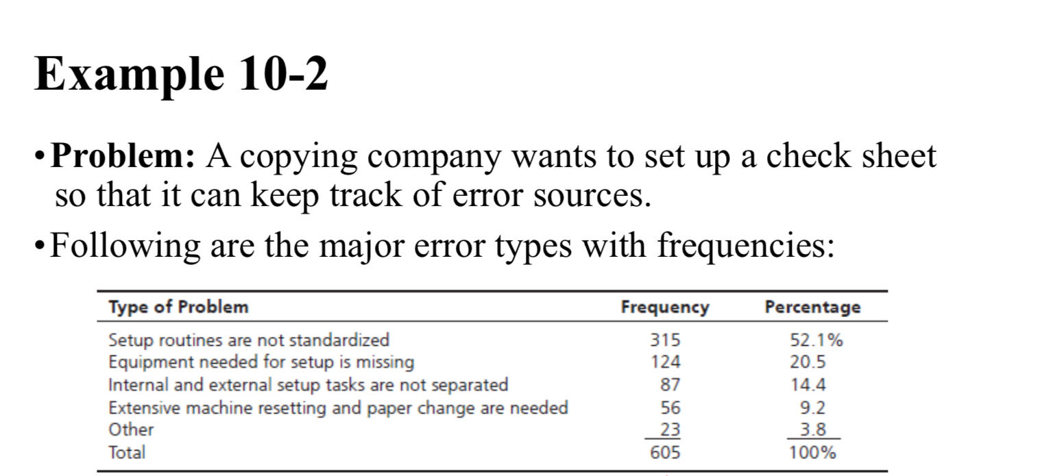 Solved Example 10-2-Problem: A copying company wants to set | Chegg.com