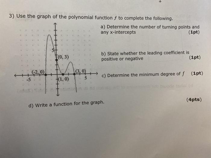 Solved 3) Use the graph of the polynomial function f to | Chegg.com