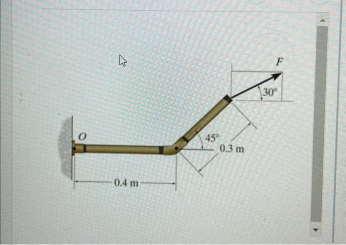 Solved Determine the moment of the force about point O. | Chegg.com