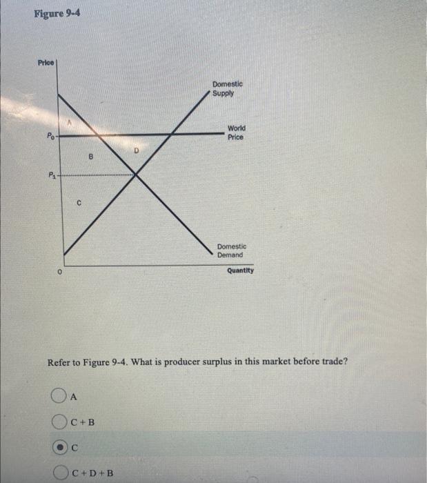 Solved Figure 9-4 Refer to Figure 9-4. What is producer | Chegg.com Solved Figure 9-4 Refer to Figure 9-4. What is producer | Chegg.com