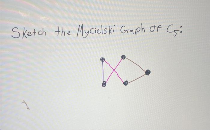 Solved Sketch the Mycielski Graph of C5 : | Chegg.com