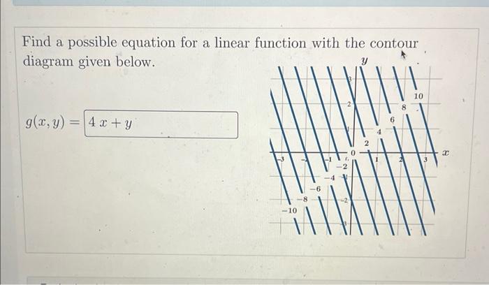 Solved Find a possible equation for a linear function with | Chegg.com