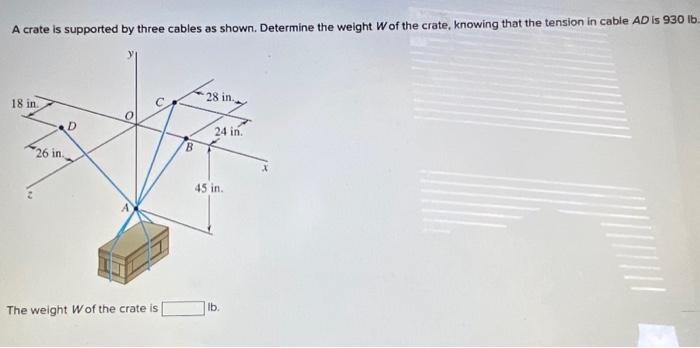 Solved A crate is supported by three cables as shown. | Chegg.com