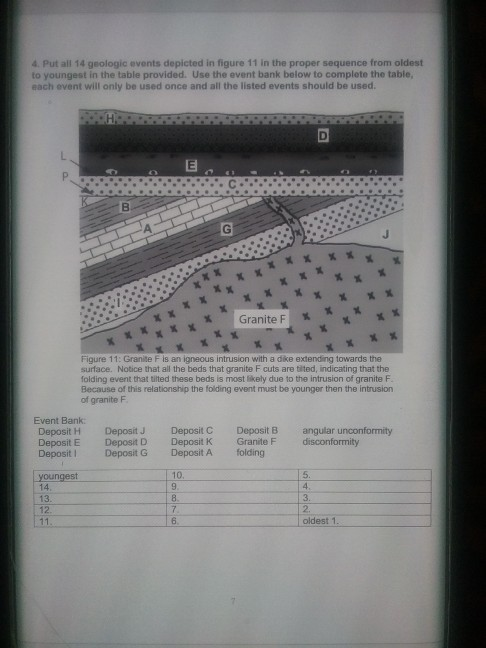 Solved 1. Put all geologic events depicted in figure 10 in | Chegg.com