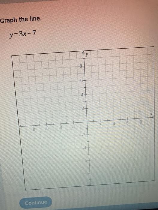 Solved Graph the line. y=3x-7 у 8+ 6+ 2- 2 Continue Graph | Chegg.com