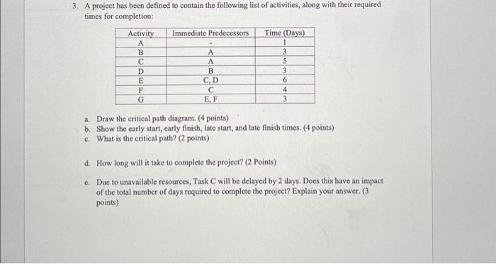 Solved 3. A project has been defined to contain the | Chegg.com