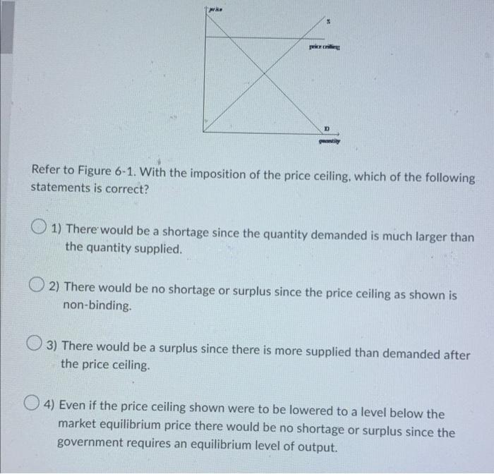 Solved Refer to Figure 6-1. With the imposition of the price | Chegg.com