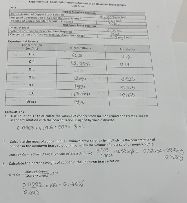 Solved Spectrophotometric Analysis of Unknown Brass Sample | Chegg.com