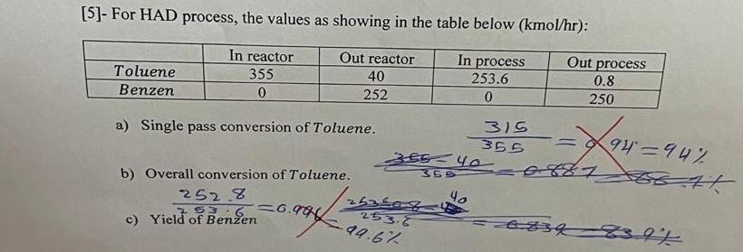 [5]- For HAD process, the values as showing in the | Chegg.com