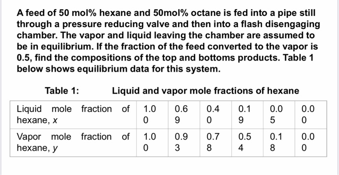 Solved A feed of 50 mol% hexane and 50mol% octane is fed | Chegg.com