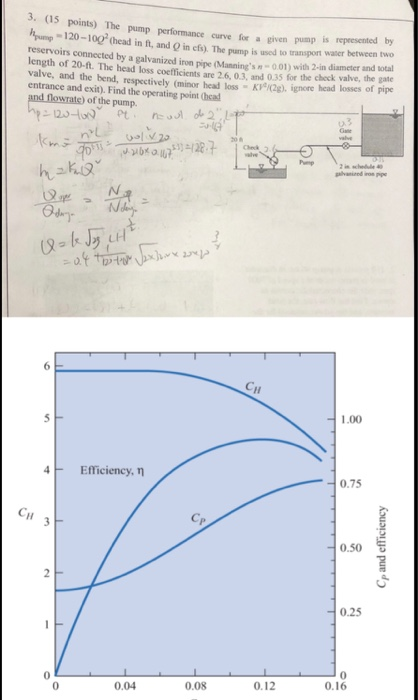Solved 5 points) The pump performance survef i ven pump is | Chegg.com