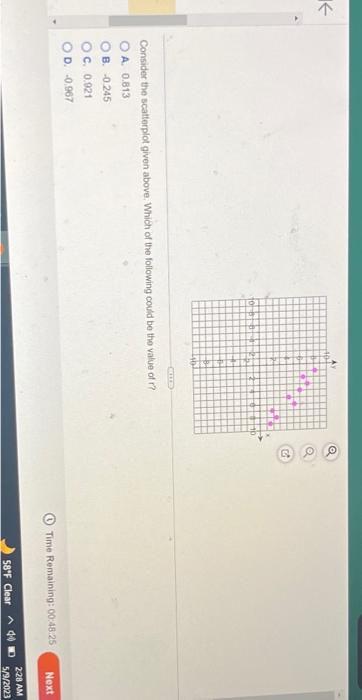 Consider the scatterplot given above. Which of the | Chegg.com
