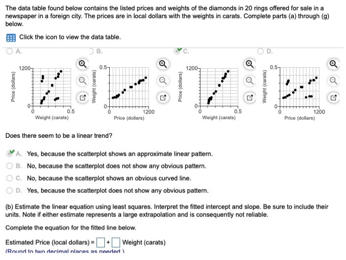 Solved C) Interpret the summary values r2 and se associated | Chegg.com
