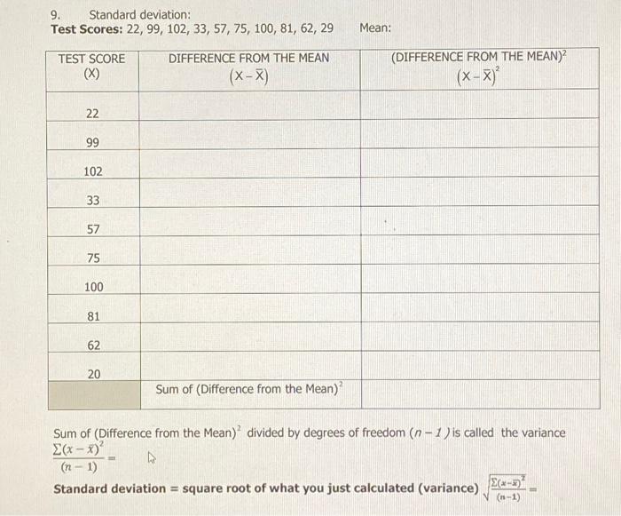 Solved 9. Standard deviation: Test Scores: 22, 99, 102, 33, | Chegg.com