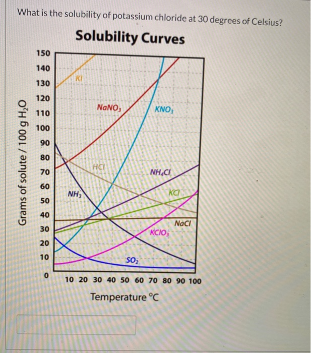 Solved What is the solubility of potassium chloride at 30 | Chegg.com