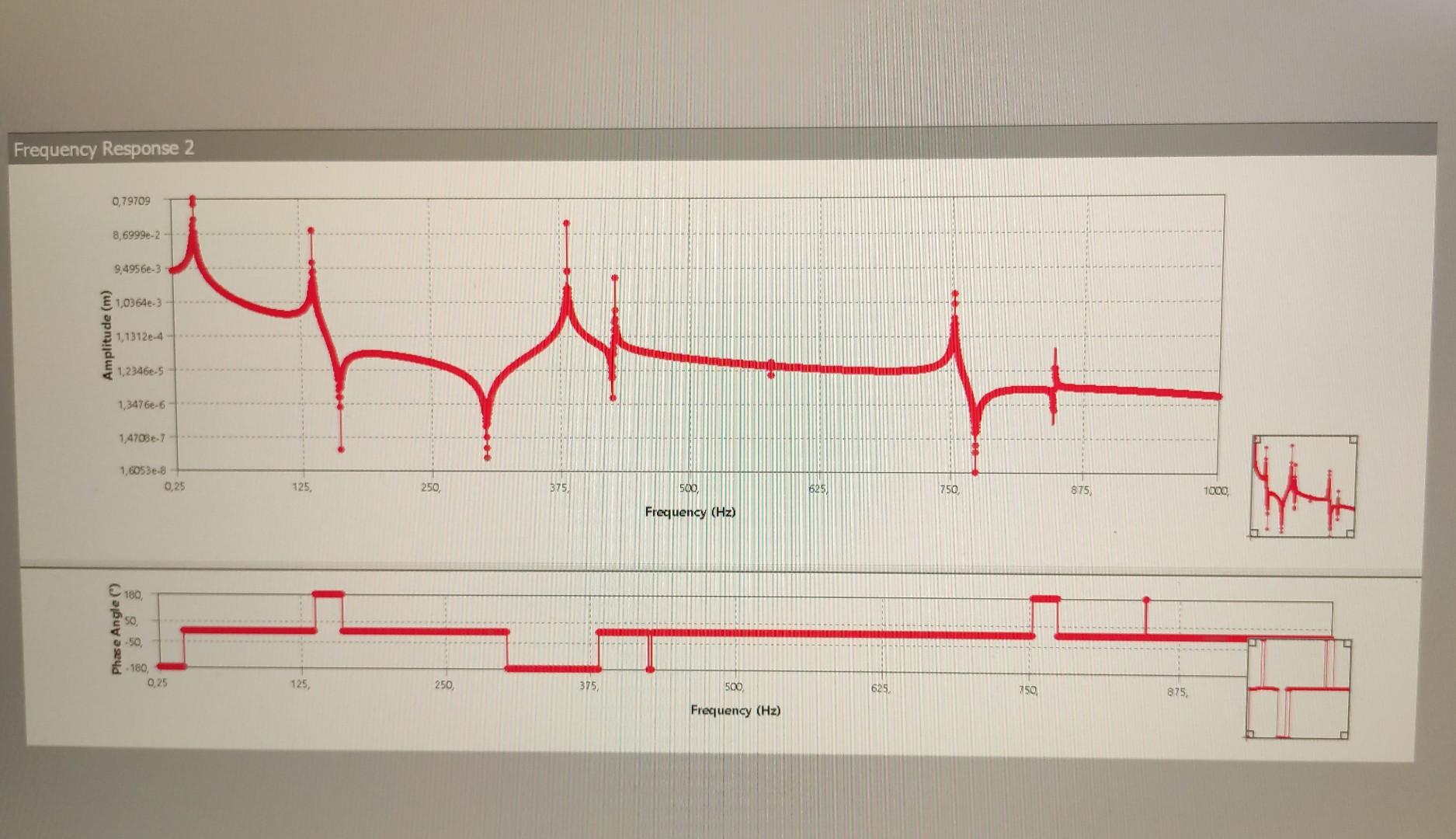 Solved can you explain this graph with peak and deep points | Chegg.com