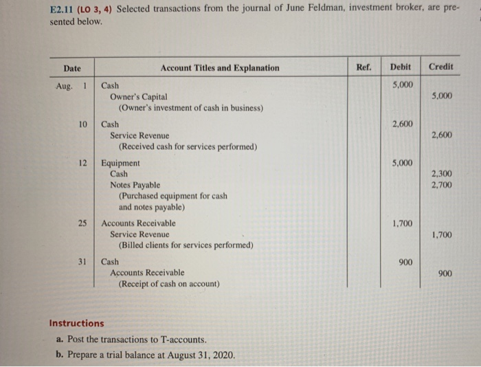 Solved E2.8 (LO 2) Selected transactions for Sophie's Dog | Chegg.com